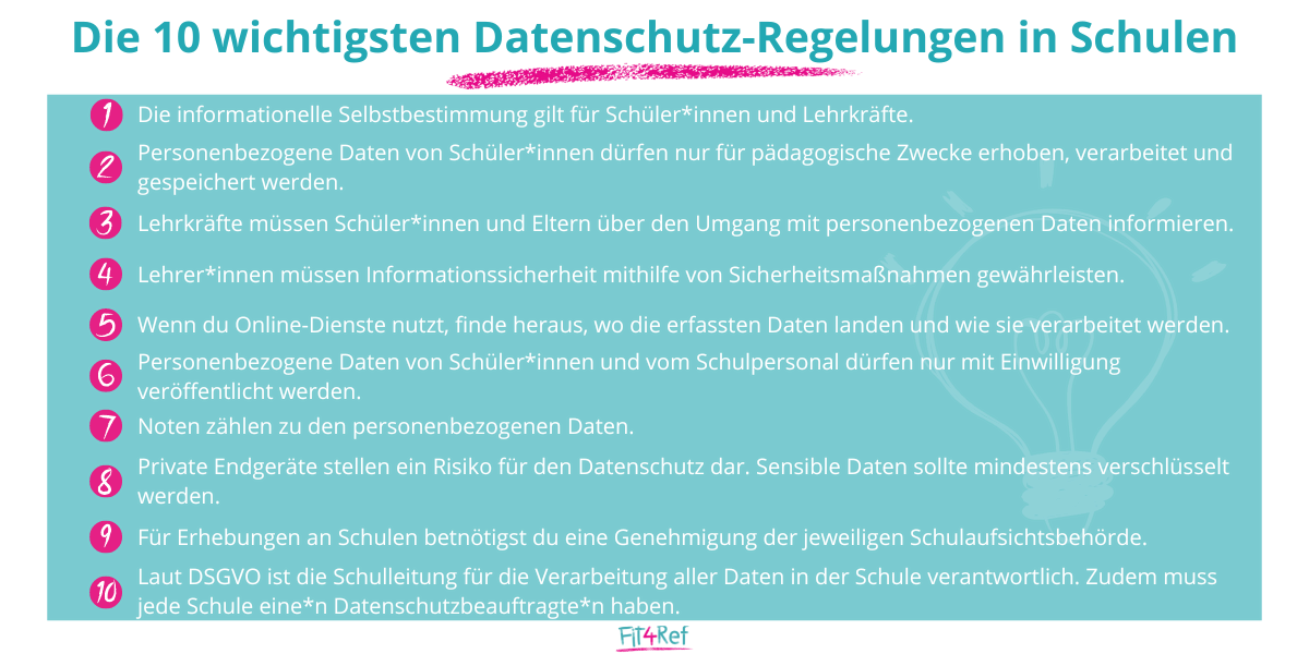 Datenschutz in der Schule - Fit4Ref