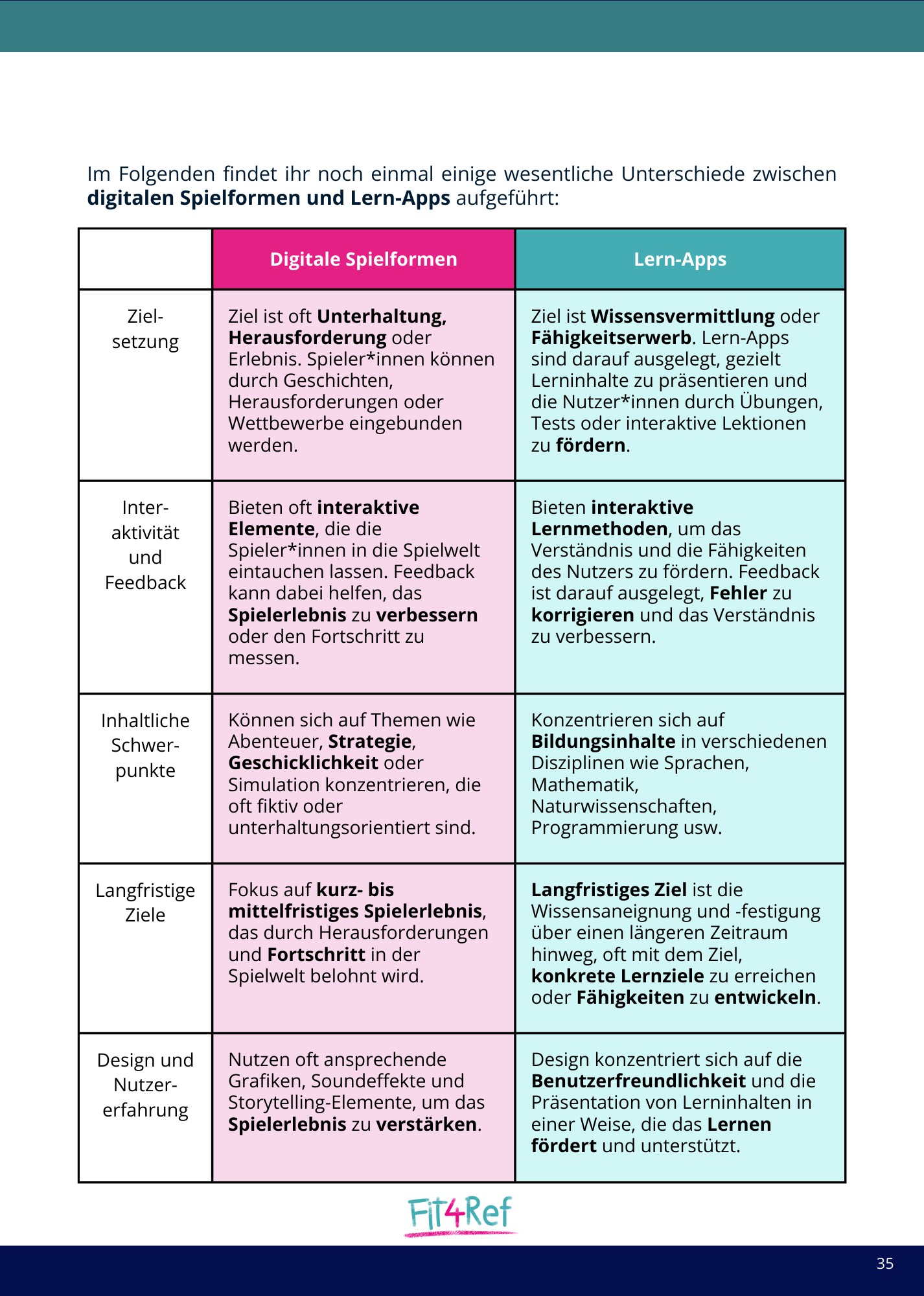 Digi-Guide - Dein digitaler Begleiter im Lehramtsstudium und im Ref