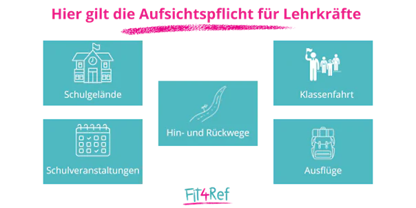 Aufsichtspflicht für Lehrer*innen und Referendar*innen - Fit4Ref