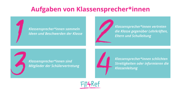Klassensprecher*in in 5 Schritten wählen – Fit4Ref ? - Fit4Ref