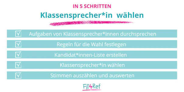 Klassensprecher*in in 5 Schritten wählen – Fit4Ref ? - Fit4Ref