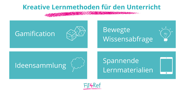 Kreative Lernmethoden für den Unterricht ? - Fit4Ref