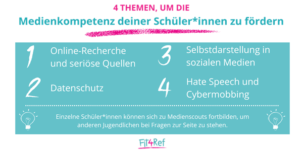 Medienkompetenz deiner Schüler*innen fördern - Fit4Ref