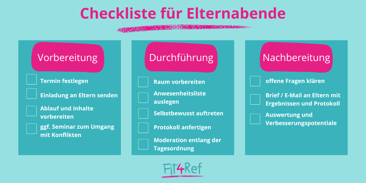 Tipps für Elternabende ? - Fit4Ref